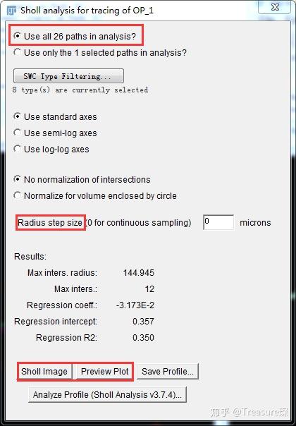 ImageJ实用技巧——Sholl Analysis（一）(插件篇) - 知乎