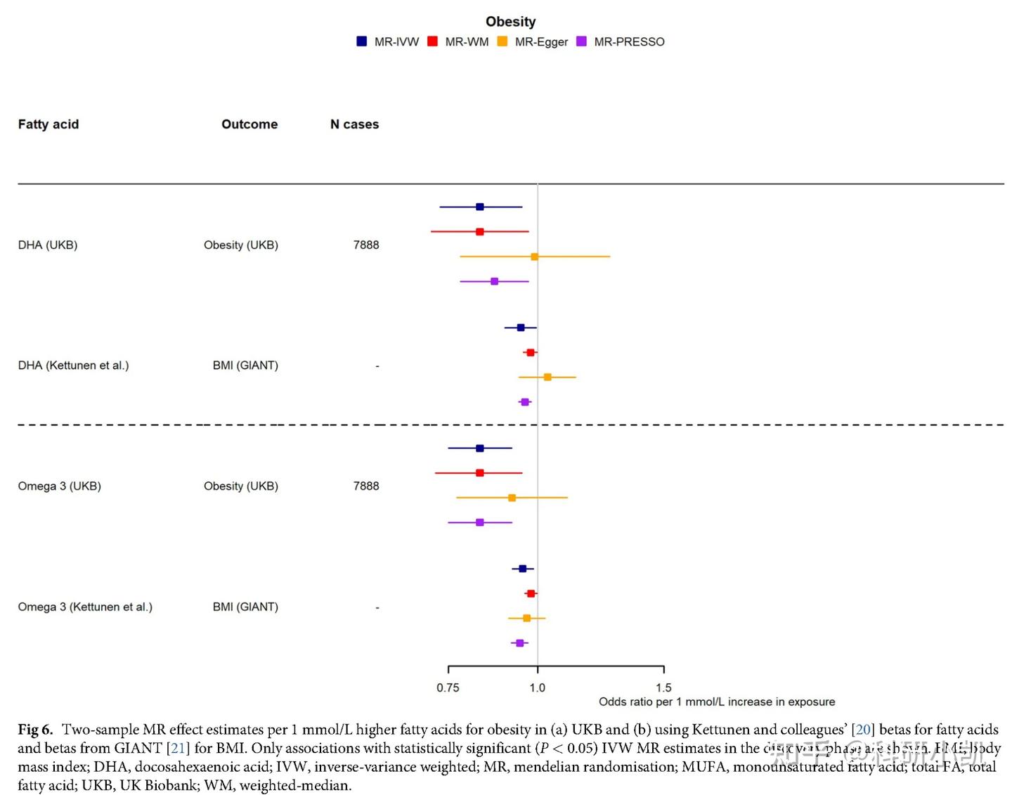 一区15分真香--PheWAS+双样本/多变量MR+MR-BMA PheWAS+MR分析--更完善的MR - 知乎