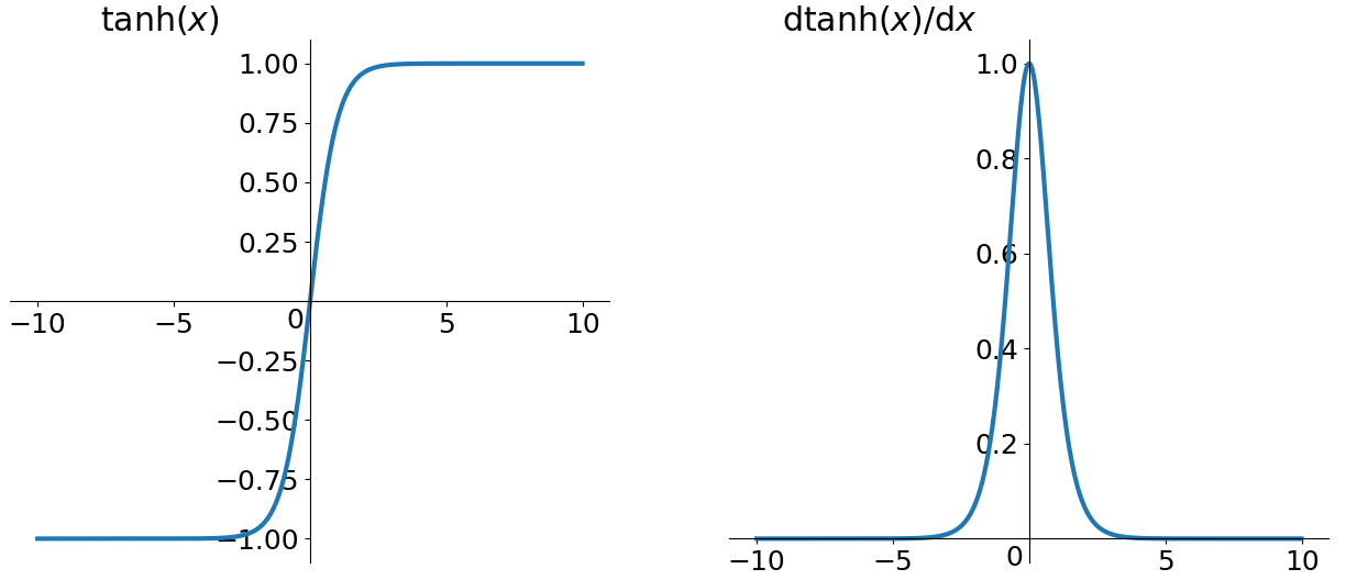 聊一聊深度学习的activation Function 知乎