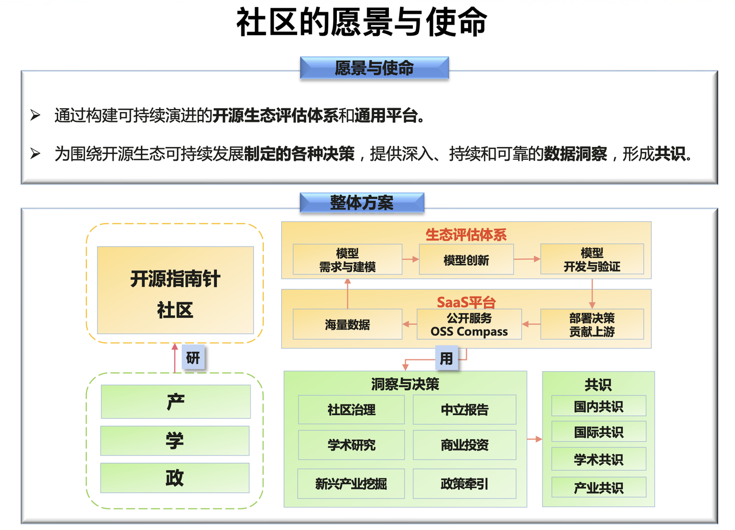 OSS Compass 开源指南针正式发布：聚焦开源生态健康评估，不再单一看 star 数 - 知乎