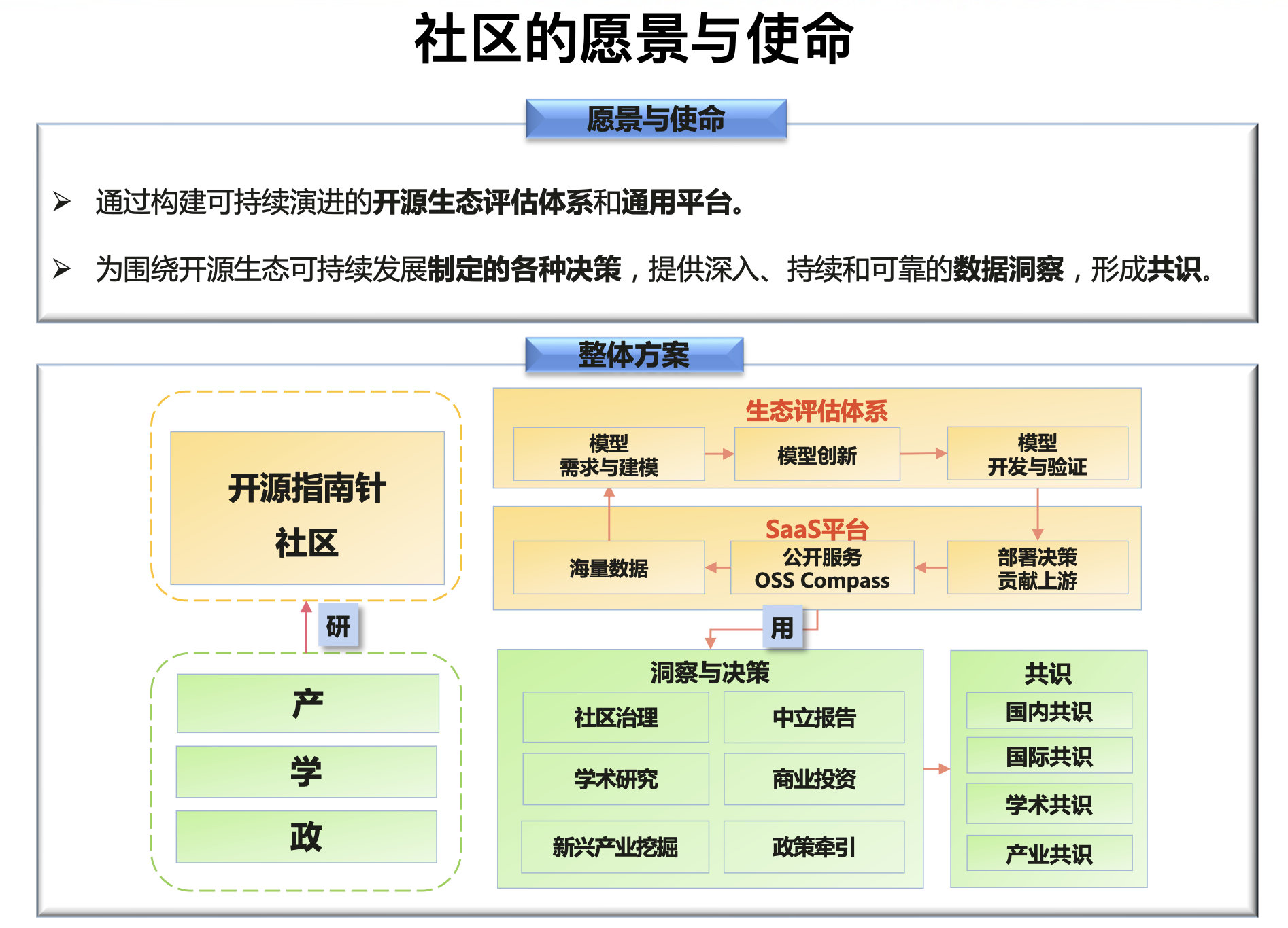 OSS Compass 开源指南针正式发布：聚焦开源生态健康评估，不再单一看 star 数 - 知乎