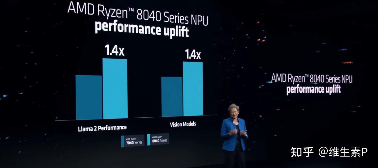 【维P科普】AMD 8000 系列 CPU处理器 型号规格参数全解析 一文梳理AMD锐龙8000系列移动端选购指南 - 知乎