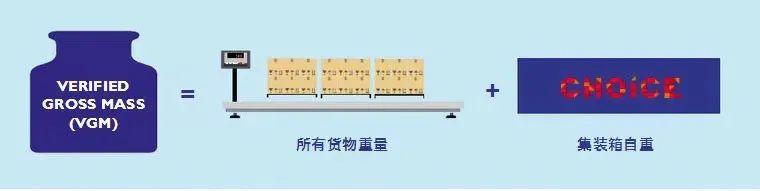 船司&海事局：VGM重量不符将被罚款，最高3万元 - 知乎