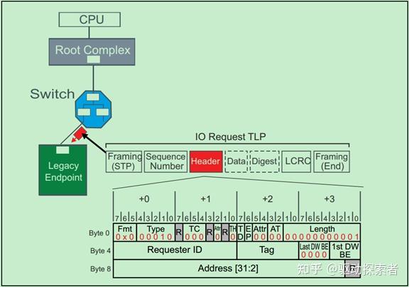 PCIE TLP 简介 - 知乎