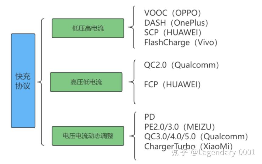 USB-C接口充电UFP PD sink取电芯片功能介绍 - 知乎