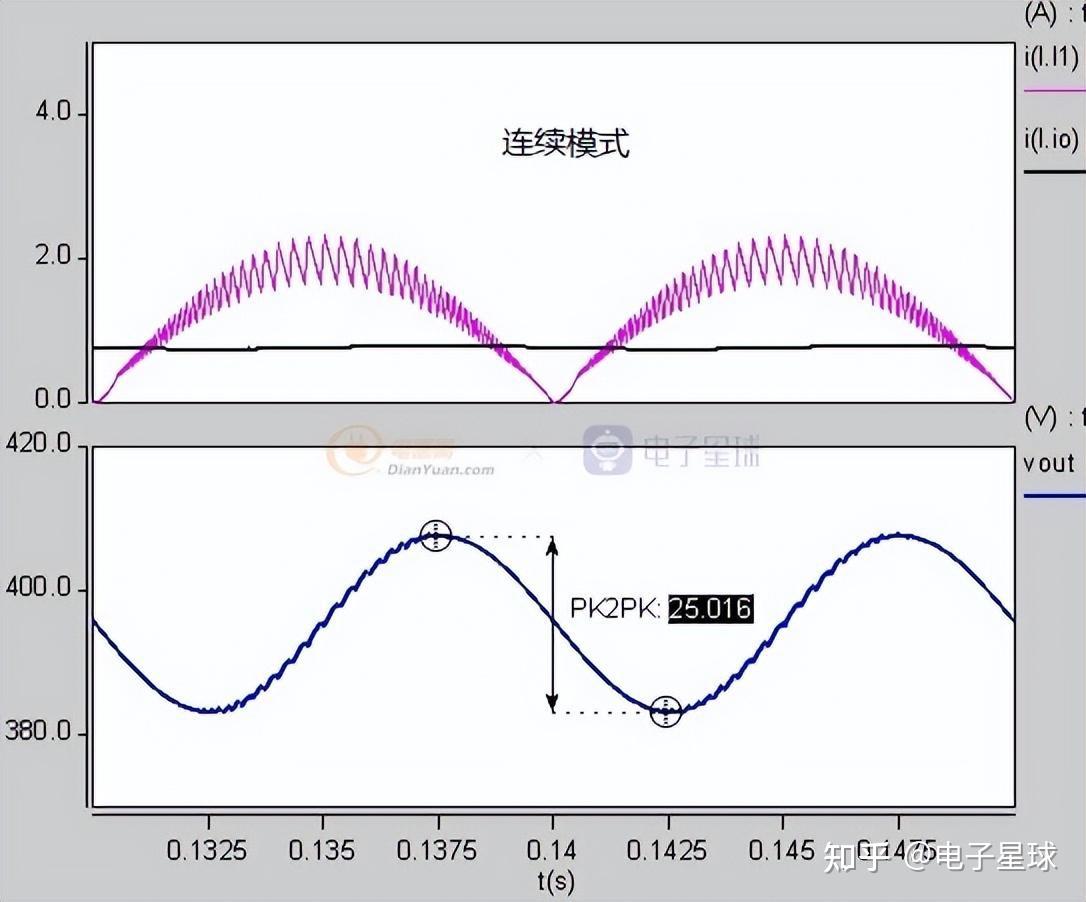 多文多角度深入剖析PFC那些重要的事 - 知乎