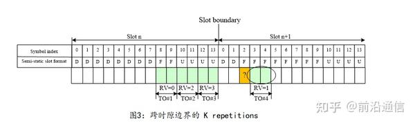 5G增强型上行grant-free传输 - 知乎