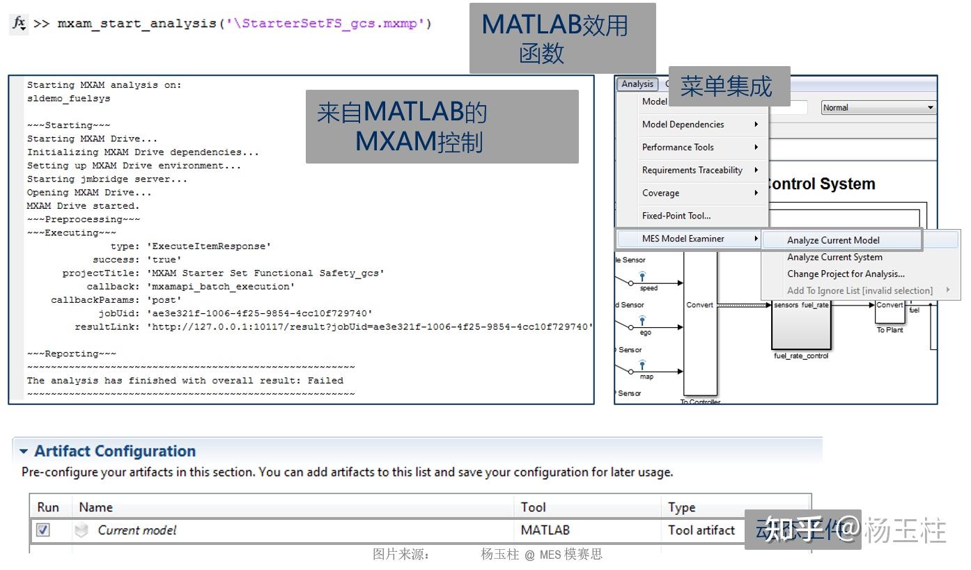 基于embedded Coder 或targetlink 的autosar 模型的静态分析方案详解 知乎