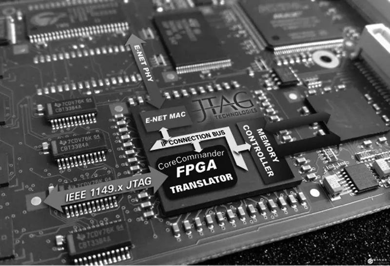 FPGA是什么（超级详细） - 知乎