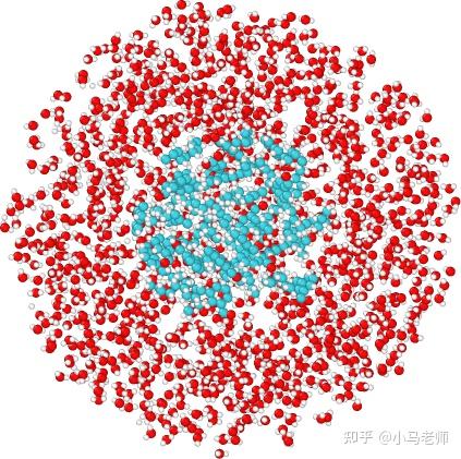 Packmol水包油建模 - 知乎