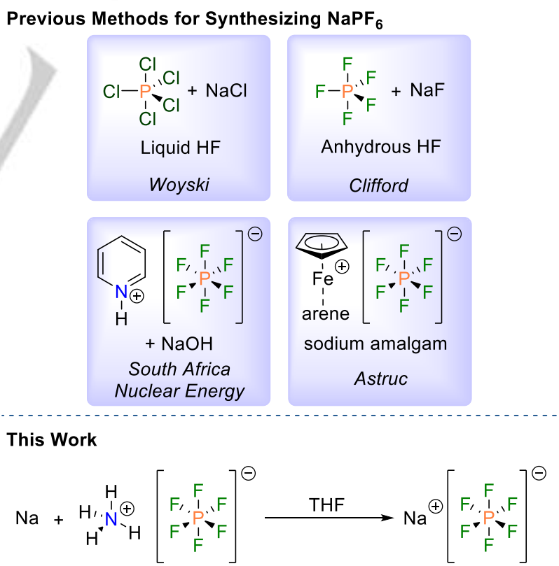 用于钠离子电池的电池级 NaPF6 的合成新途径：扩大电解液的可用浓度 - 知乎