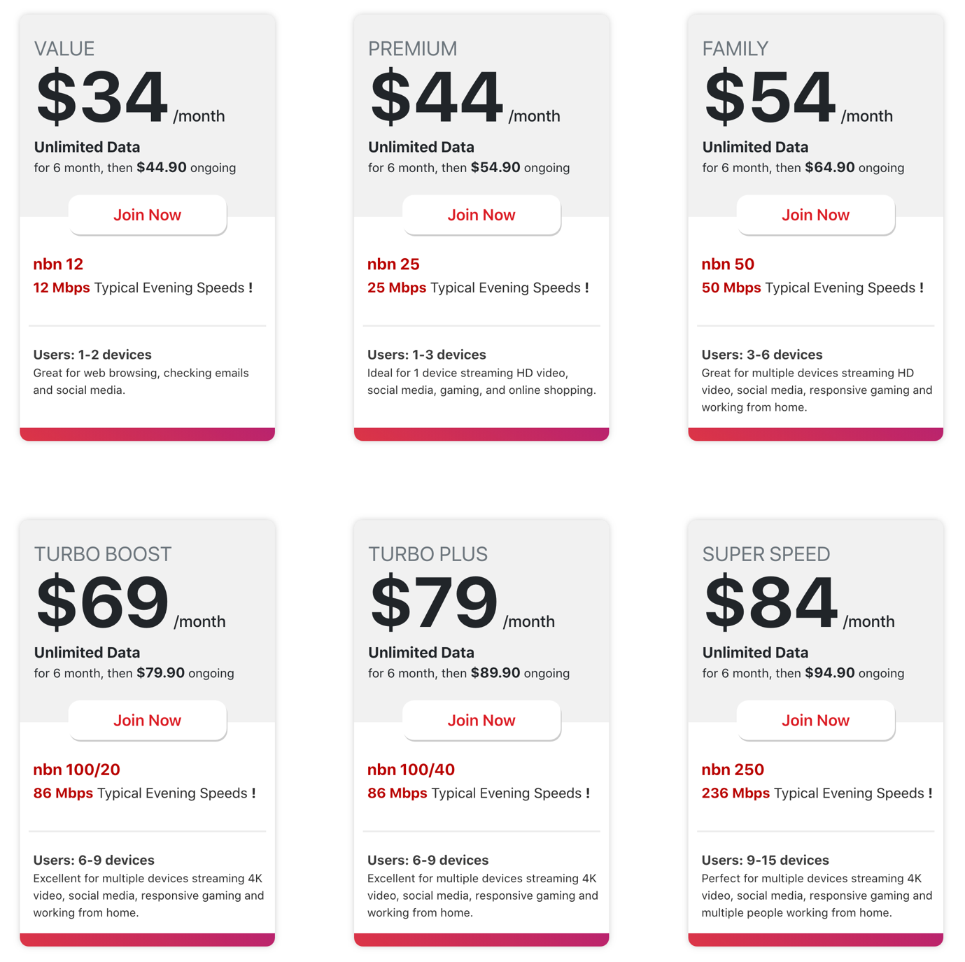 澳洲 NBN 选择指南，nbn费用大汇总，哪家才划算？ - 知乎