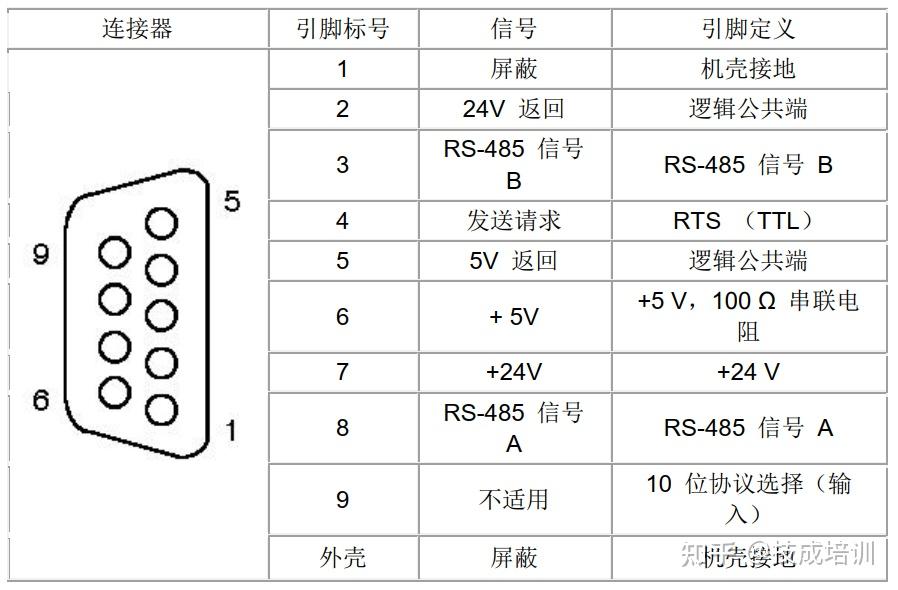 S7-200 SMART PLC如何与MCGS触摸屏485通讯连接？本文详解！ - 知乎