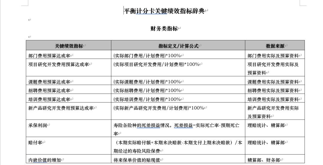 BSC平衡计分卡3:表格 - 知乎