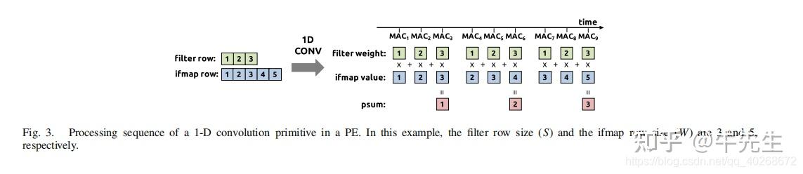 Eyeriss v1v2: A Flexible Accelerator for Emerging Deep Neural Networks ...