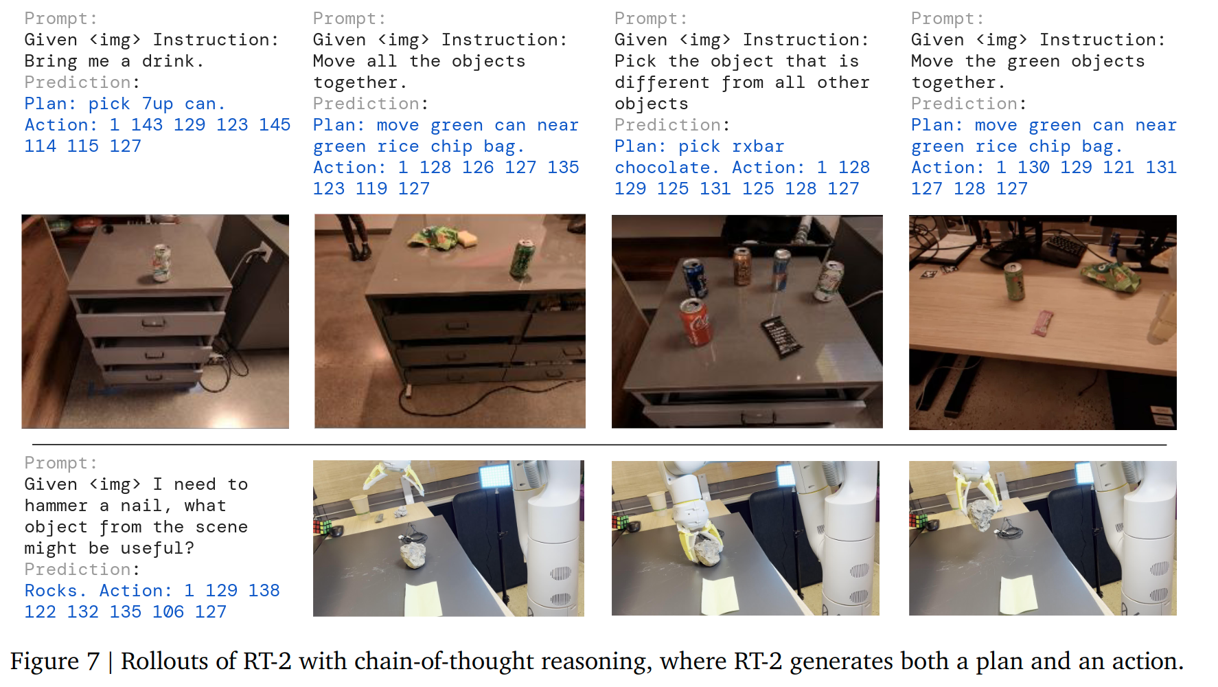 谷歌RT-2，实现视觉语言动作（VLA）的端到端机器人控制 - 知乎