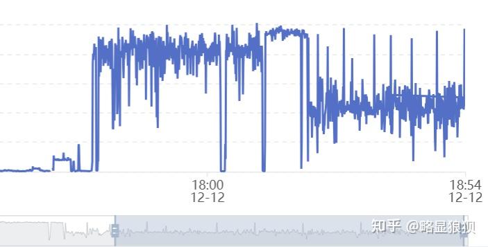 AutoDL平台训练速度慢，GPU利用率低几个小技巧总结 - 知乎