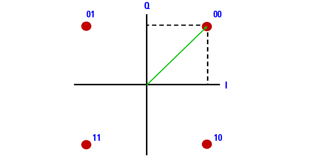 信号源基础 - 射频信号发生器基础知识 - 知乎