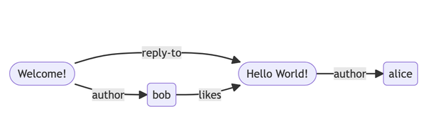 Farcaster 协议详解 - 知乎