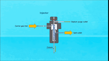 实验室常用仪器测试原理大全2--MS,GC,GPC - 知乎