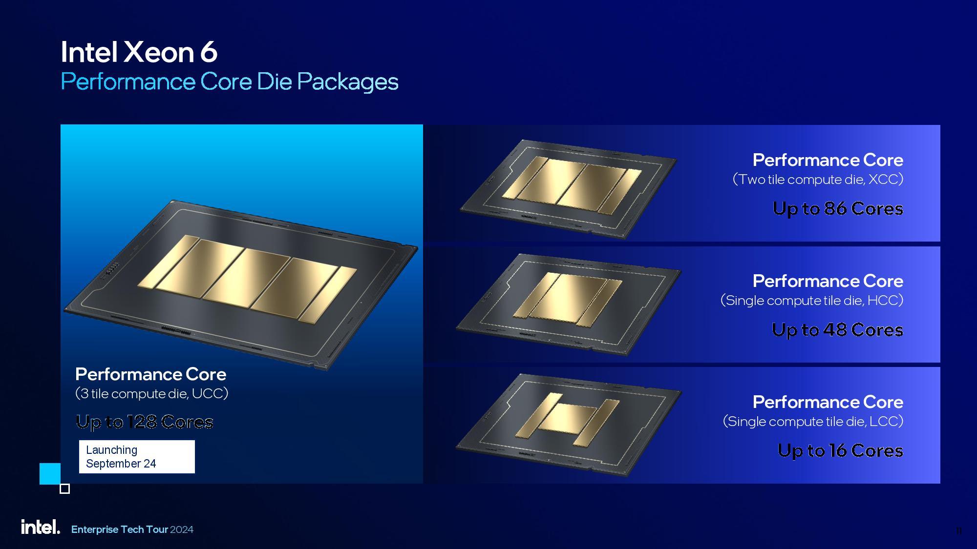 Intel Xeon 6P Granite Rapids 简评：终于能在数据中心和AMD一起竞争性能了！ - 知乎