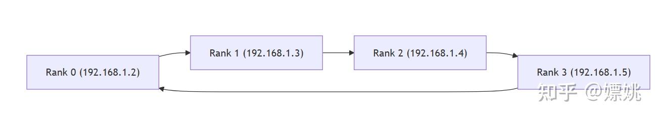 AIGC极速分布式集群推理新型框架——prima.cpp - 知乎