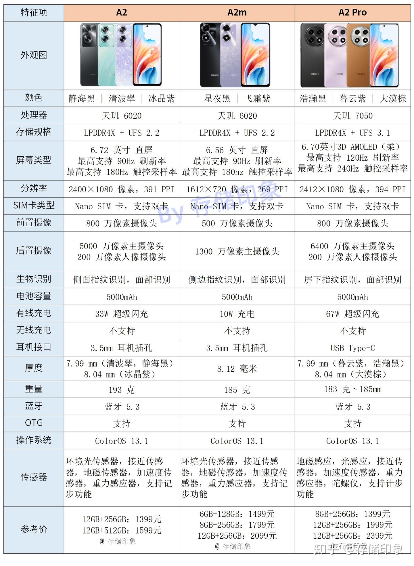 【硬核攻略】2024年OPPO各系列手机介绍及选购指南|Find N系列/Find X系列/Reno系列/K系列/A系列 - 知乎