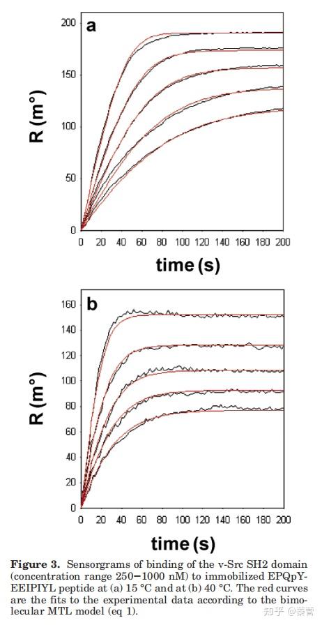 【分析技术】SPR 表面等离子共振（Surface Plasmon Resonance）的基本原理与应用 - 知乎
