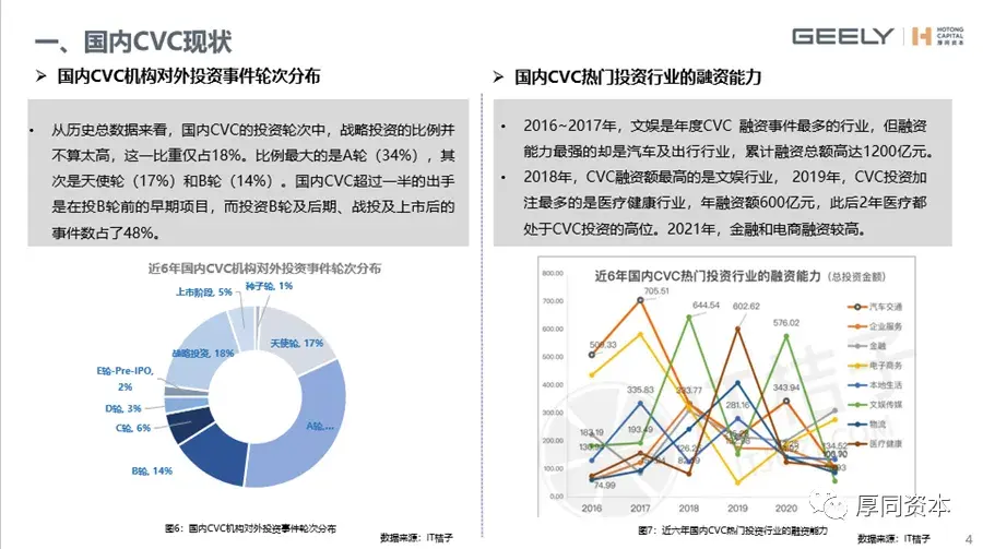 什么是CVC投资策略 - 知乎
