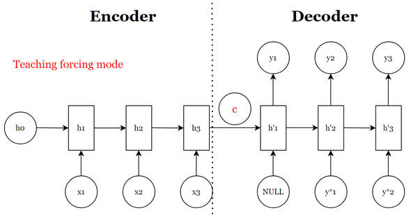 Attention机制浅见 - 知乎