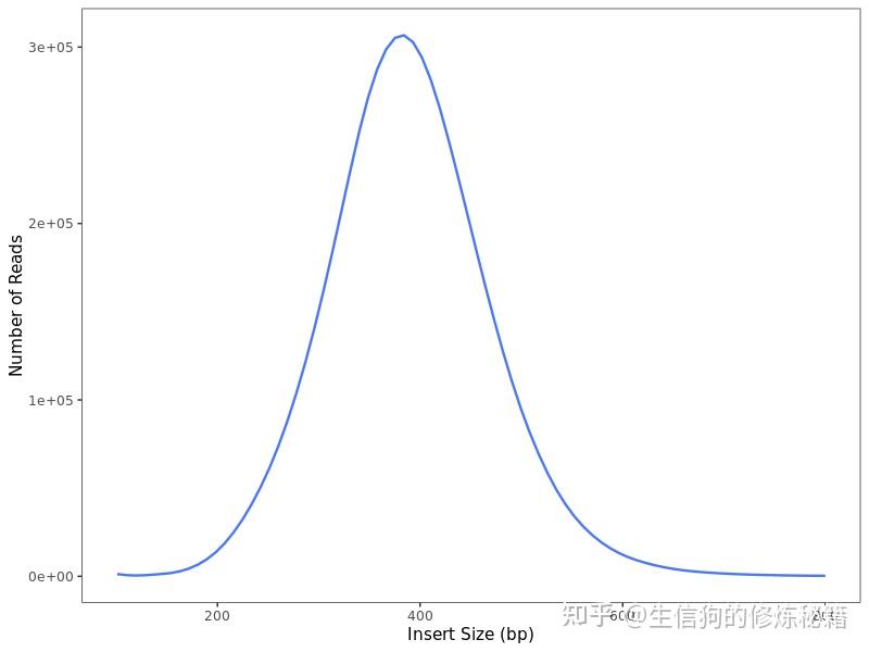WGS全基因组测序数据分析教程（一） - 知乎
