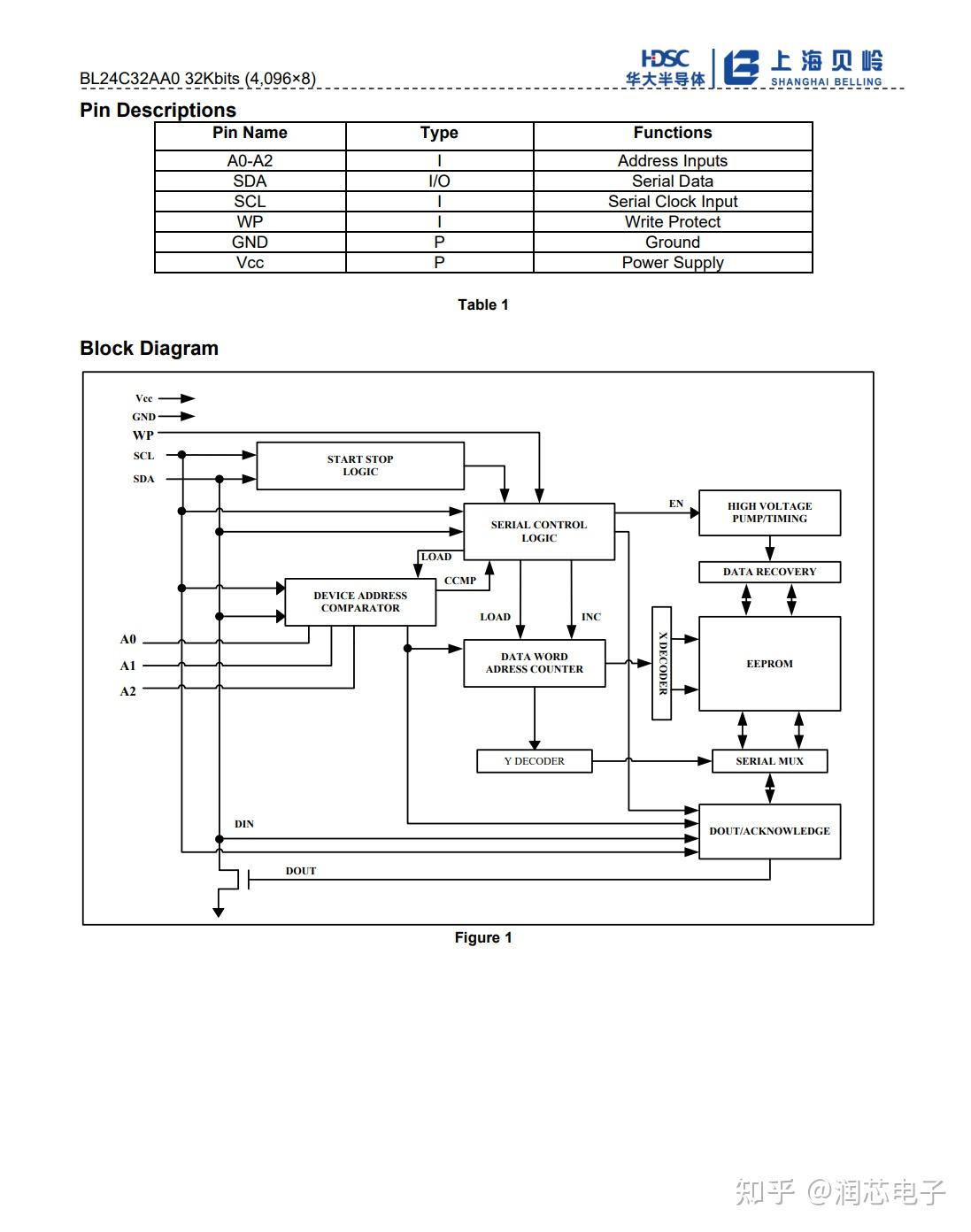 BL24C32AA0 EEPROM - 知乎