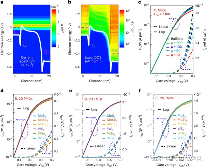 二维材料，再登Nature Electronics！ - 知乎