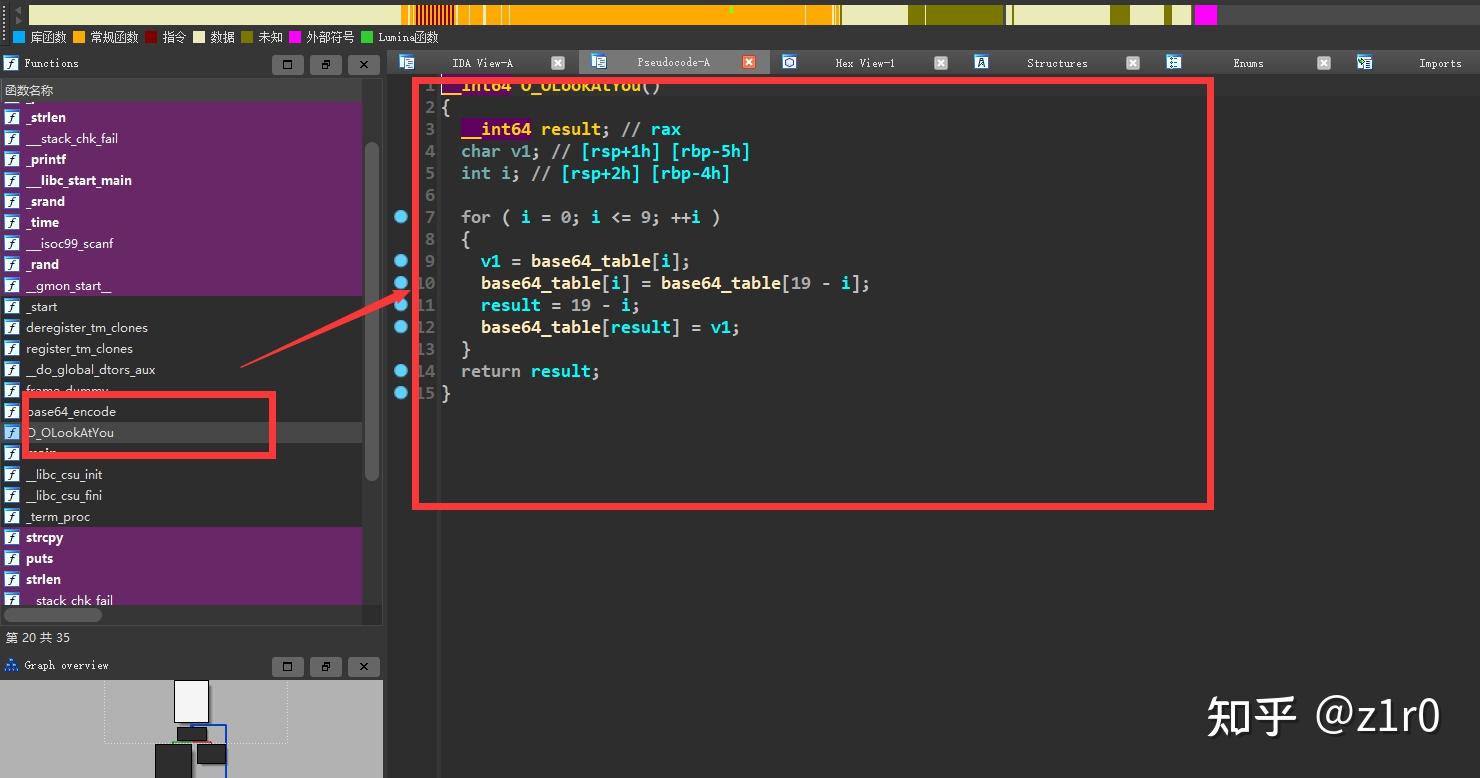 [WUSTCTF2020]level3 - 知乎