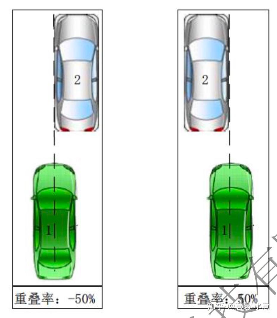 ADAS HiL系统测试方案&测试方法——干货分享 - 知乎