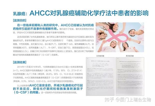 科普：AHCC库普宝典--临床案例展示 - 知乎