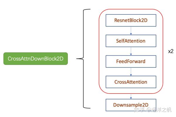 DDIM模型代码实现 - 知乎