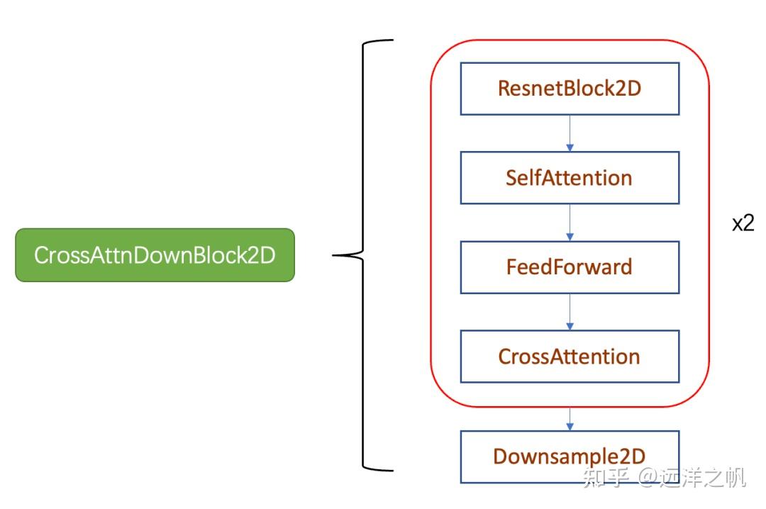 DDIM模型代码实现 - 知乎