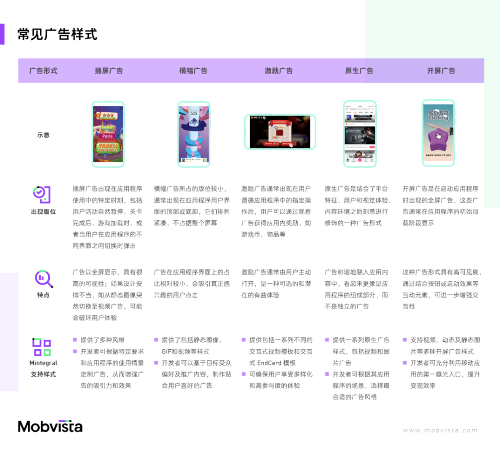 Mobvista开发者增长全指南：应用内广告如何变现 - 知乎