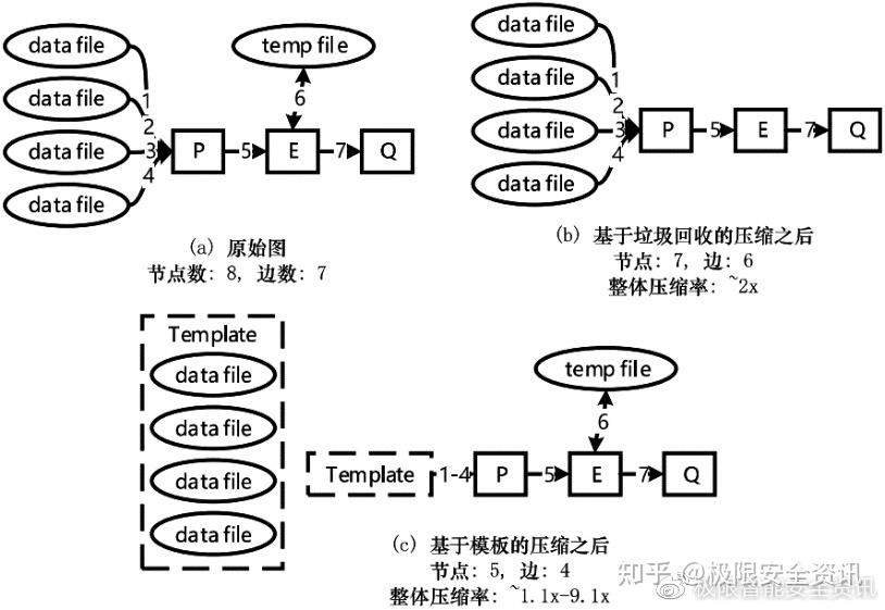 溯源图技术在入侵检测与威胁分析中的应用 - 知乎