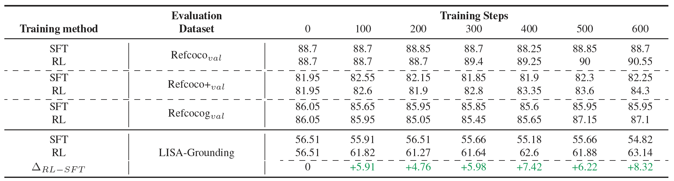 VLM-R1 (2504)：R1风格强化学习视觉语言模型 - 知乎