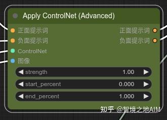ComfyUI - 基于Animate Diff+ControlNet AI生成小姐姐跳舞视频