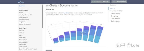 2023年10个最热门的JavaScript图表库 - 知乎