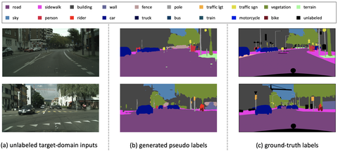 读《How to train your ViT? Data, Augmentation, and Regularization in ...