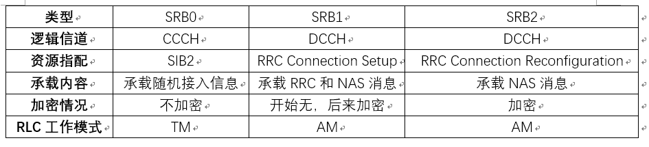 第五章 LTE的基本信令流程 - 知乎