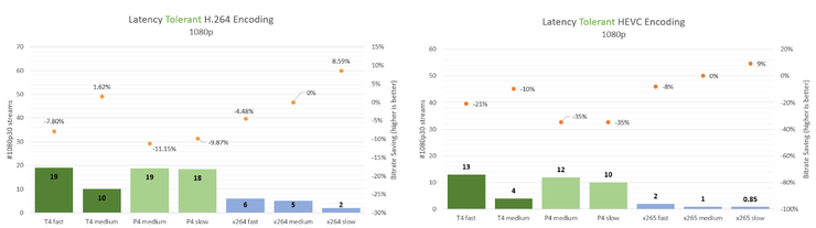 VPF：适用于 Python 的开源视频处理框架，加速视频任务、提高 GPU 利用率 - 知乎