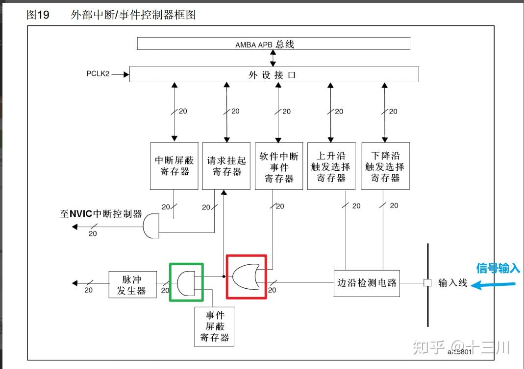 5-1 EXTI外部中断 - 知乎