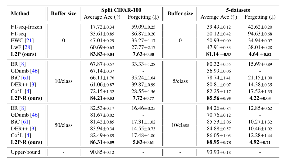 基于Prompt范式的类增量/持续学习 - 知乎
