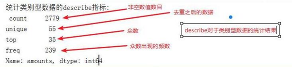 Python数据分析之pandas学习笔记（很全包含案例及数据截图） 知乎