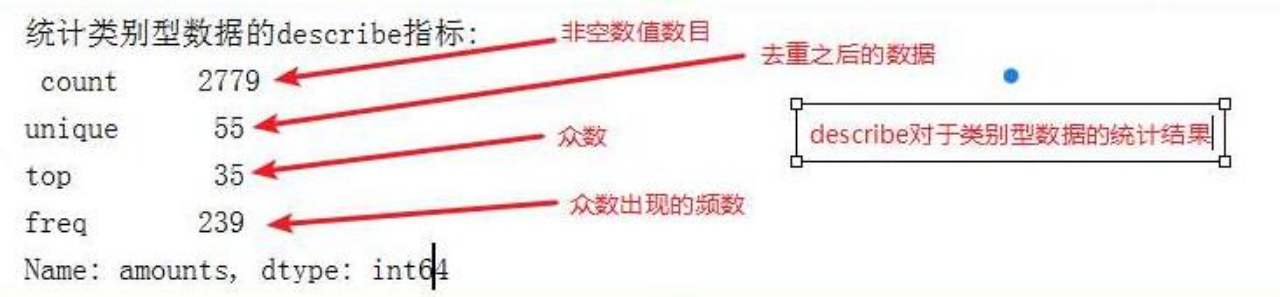 Python数据分析之pandas学习笔记（很全包含案例及数据截图） 知乎